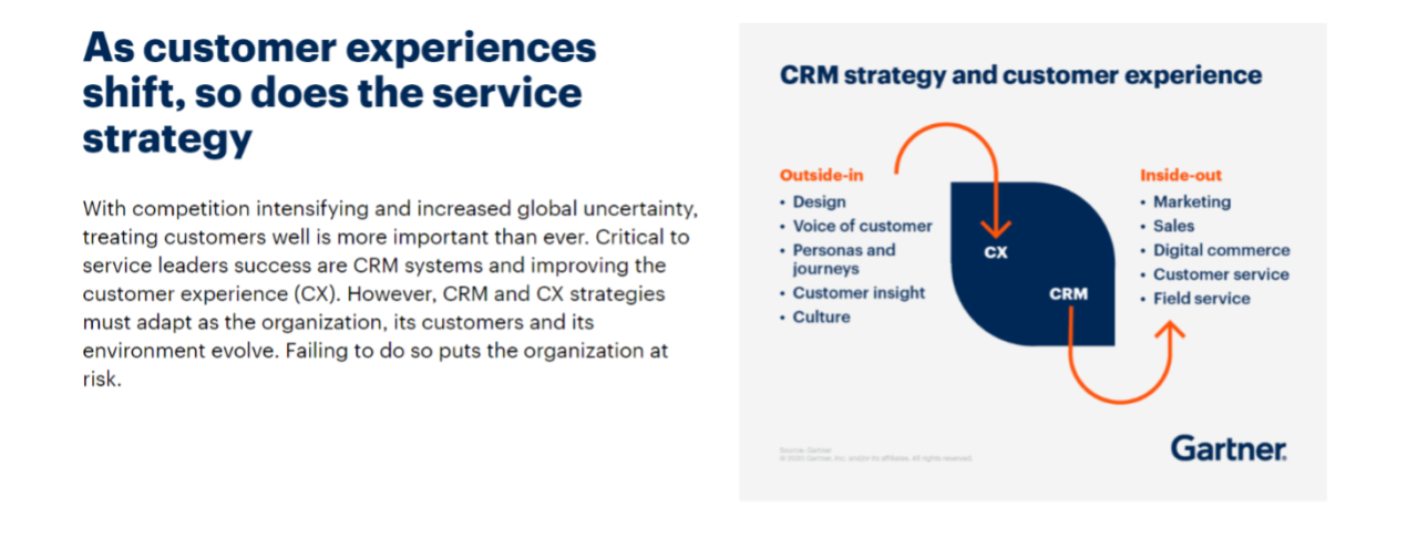 Personalise Your CX With The Help of CRM | Gold-Vision CRM