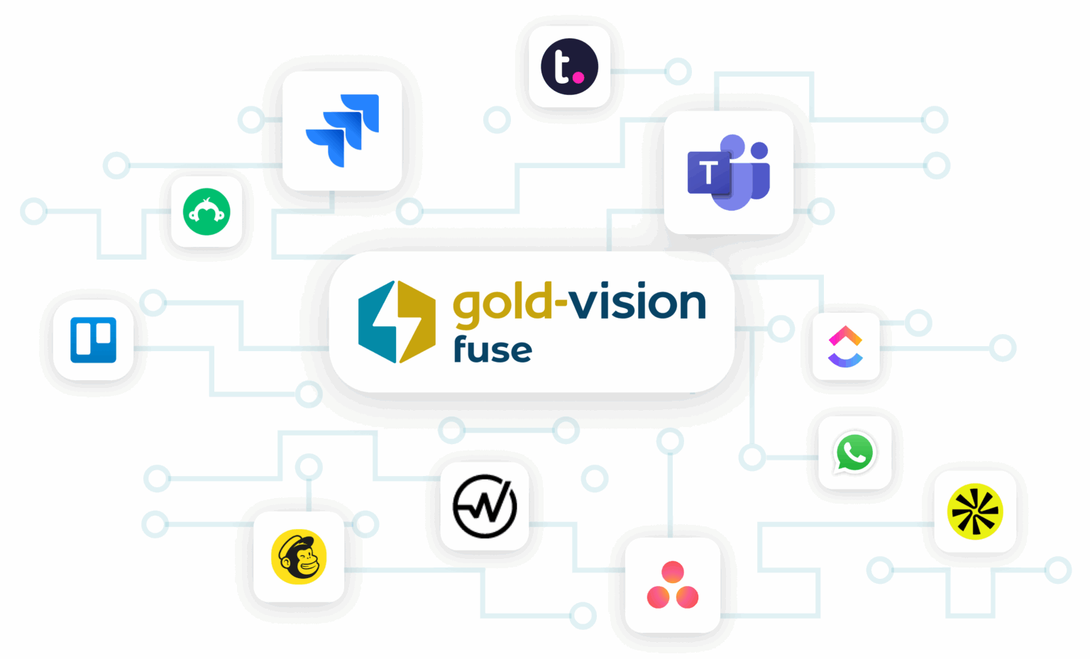 Gold-Vision Fuse: CRM Integration Made Simple